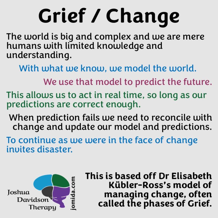 Grief and Change, The Kübler-Ross Model - Joshua Davidson Therapy
