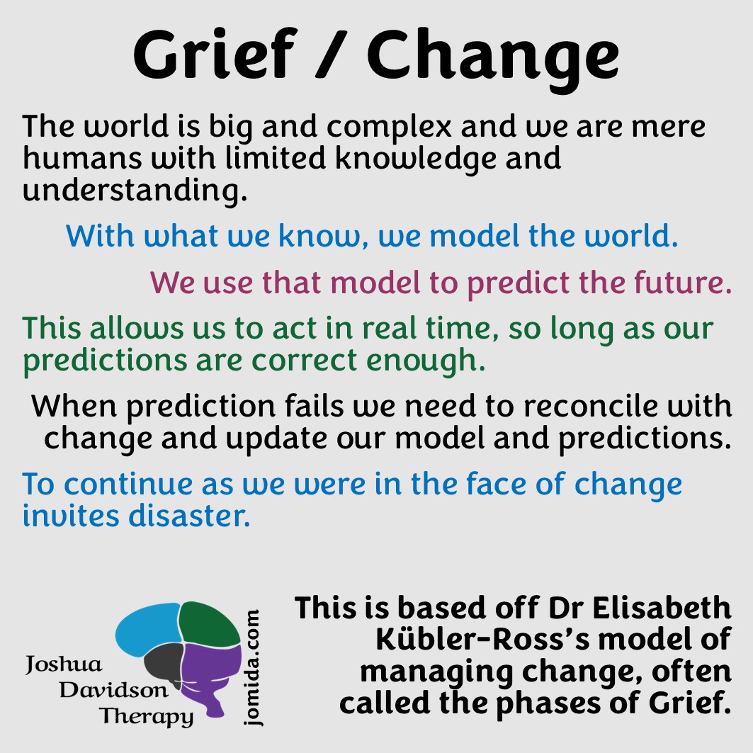 Grief and Change, The Kübler-Ross Model - Joshua Davidson Therapy