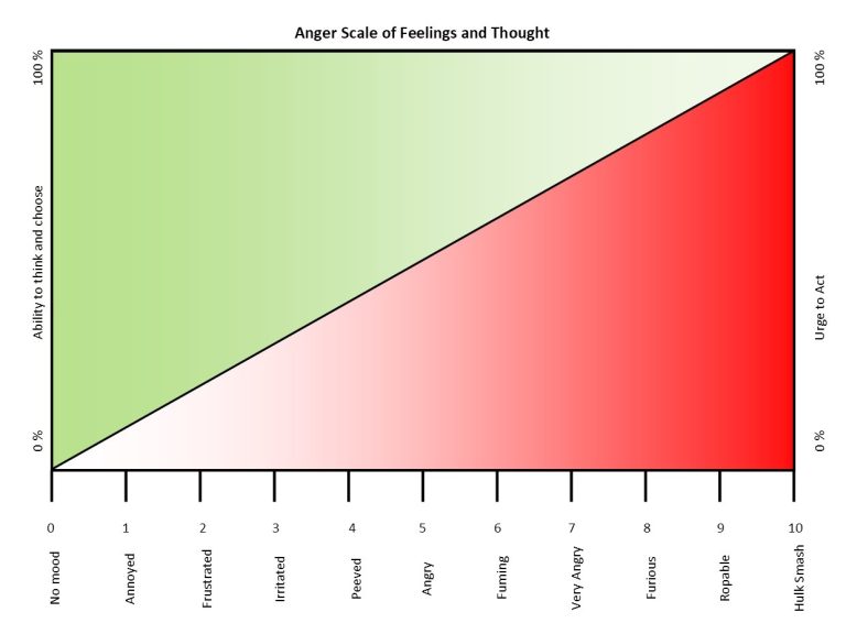 Understanding Anger - Joshua Davidson Therapy