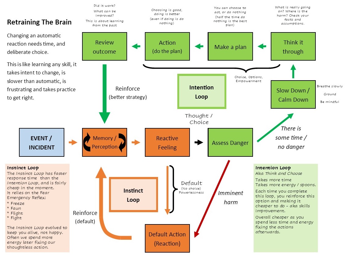 Understanding Anger - Joshua Davidson Therapy