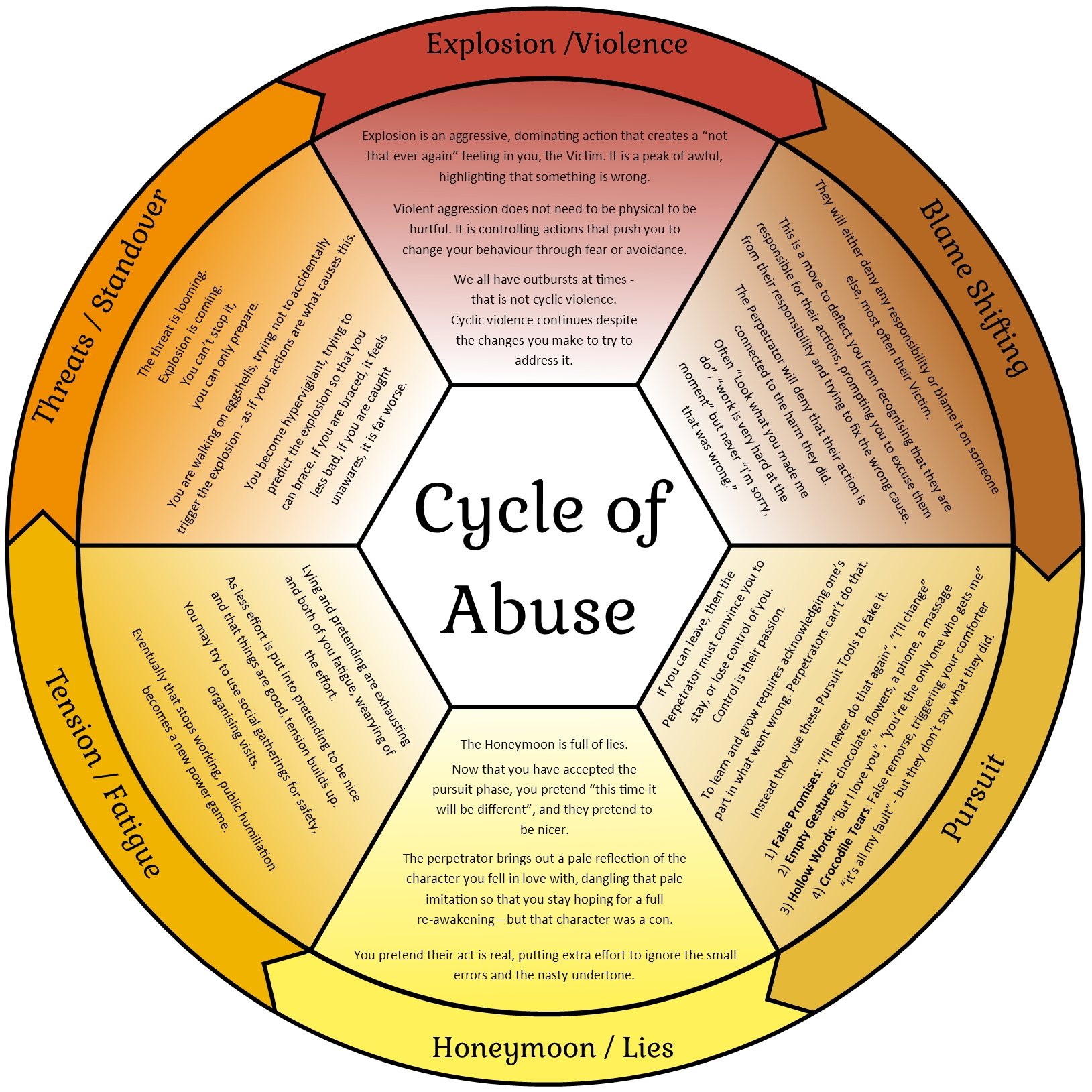 Domestic Violence Primer - Joshua Davidson Therapy