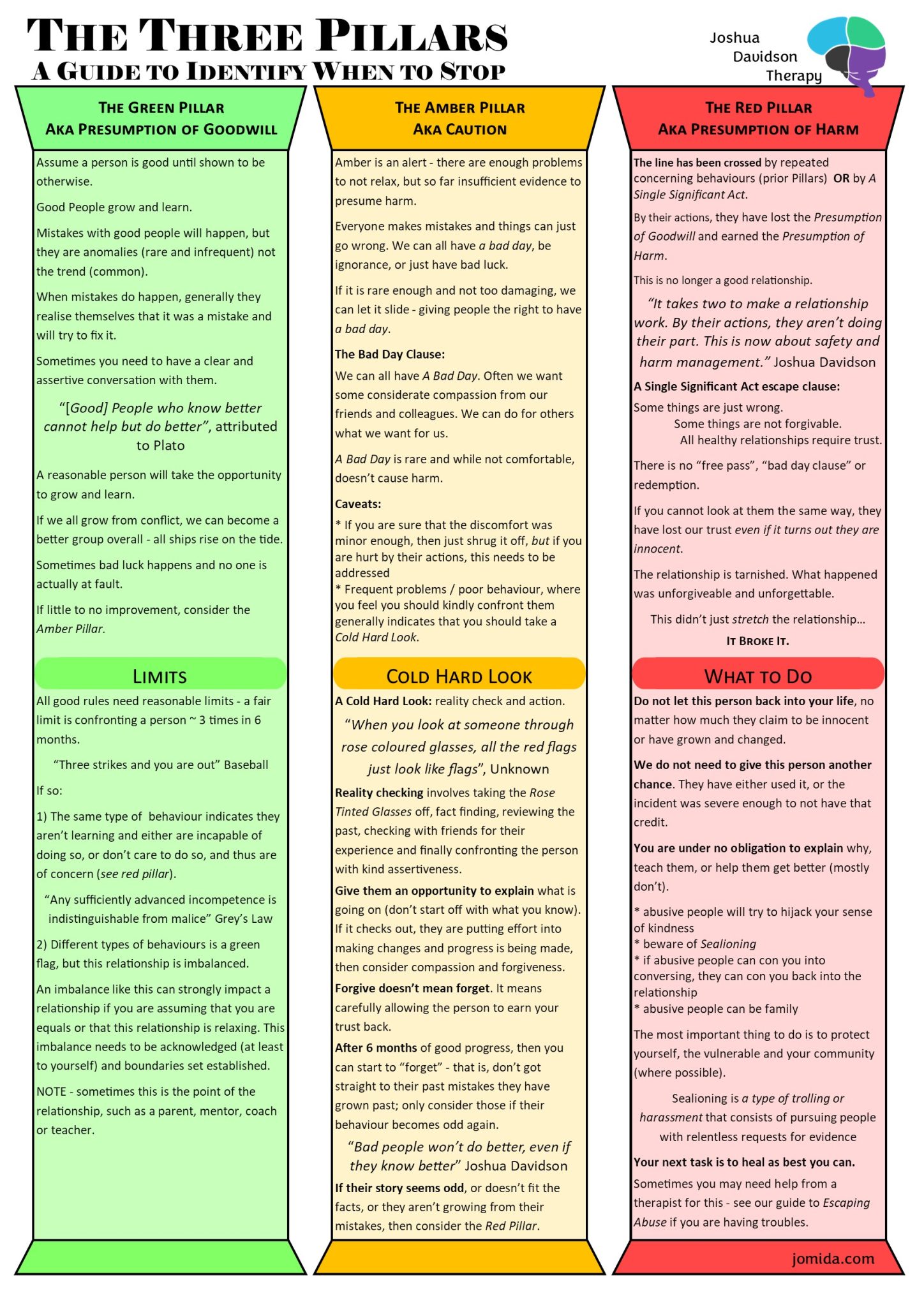 Three Pillars Method - Joshua Davidson Therapy