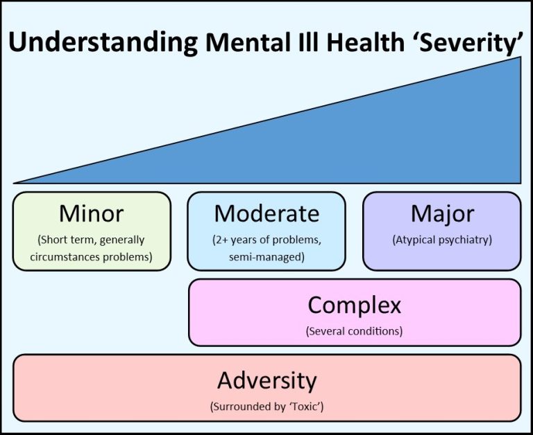 Mental Health - Joshua Davidson Therapy