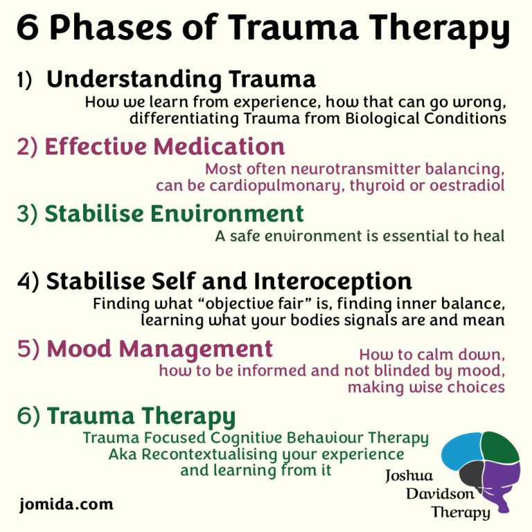 The Six Phases of Trauma Therapy - Joshua Davidson Therapy
