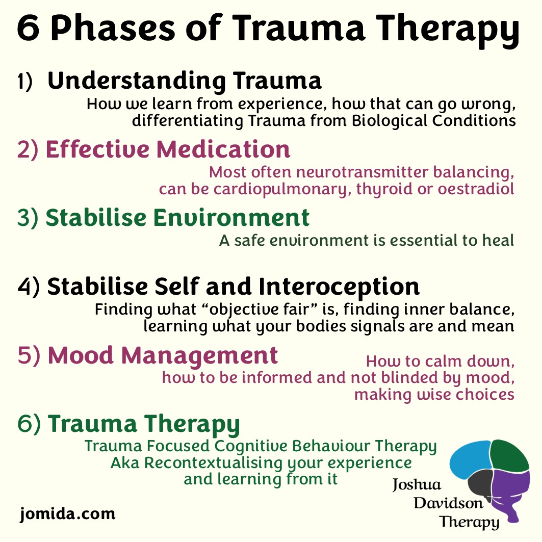 The Six Phases of Trauma Therapy - Joshua Davidson Therapy